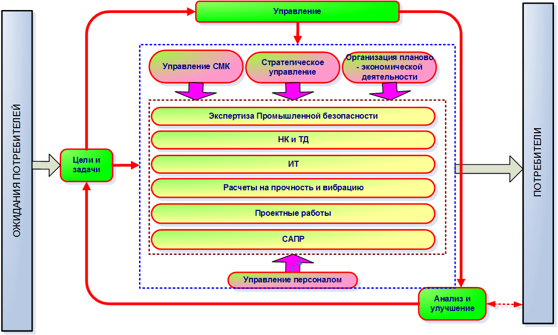 PSRE QMS | PAVIATH INTEGRATED SOLUTION